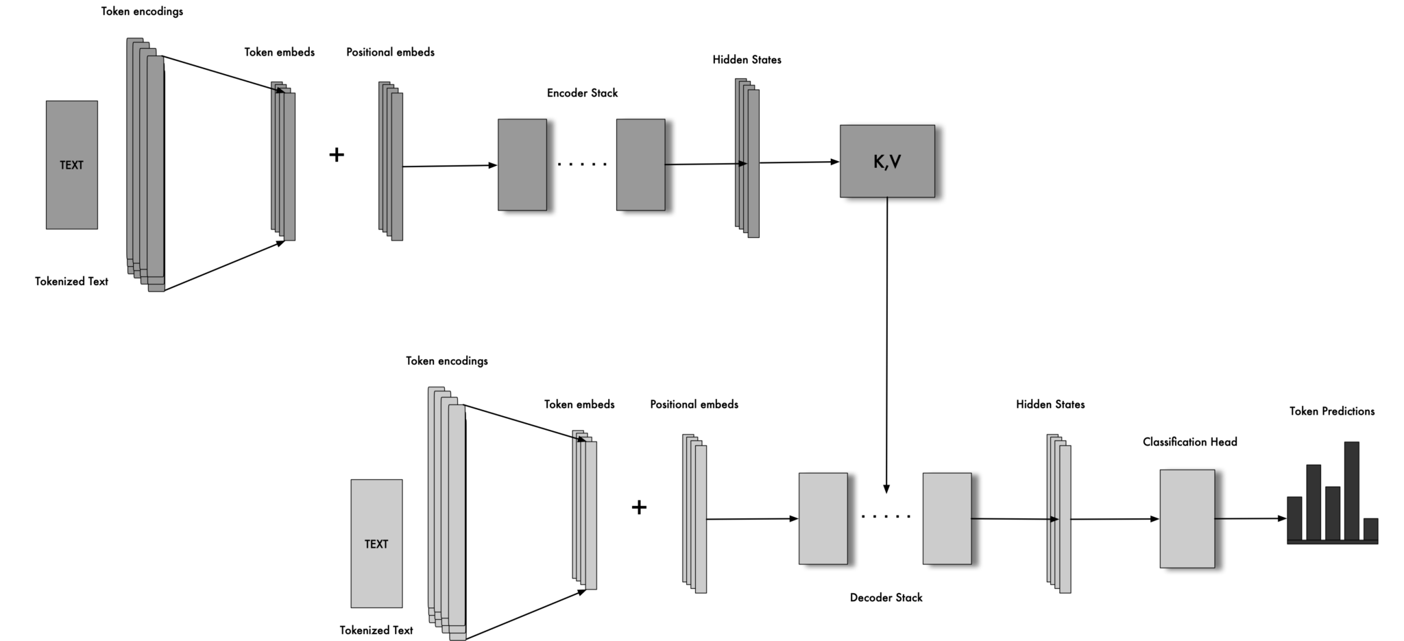 Introduction Transformer Model from Math Perspective – Invisibleart