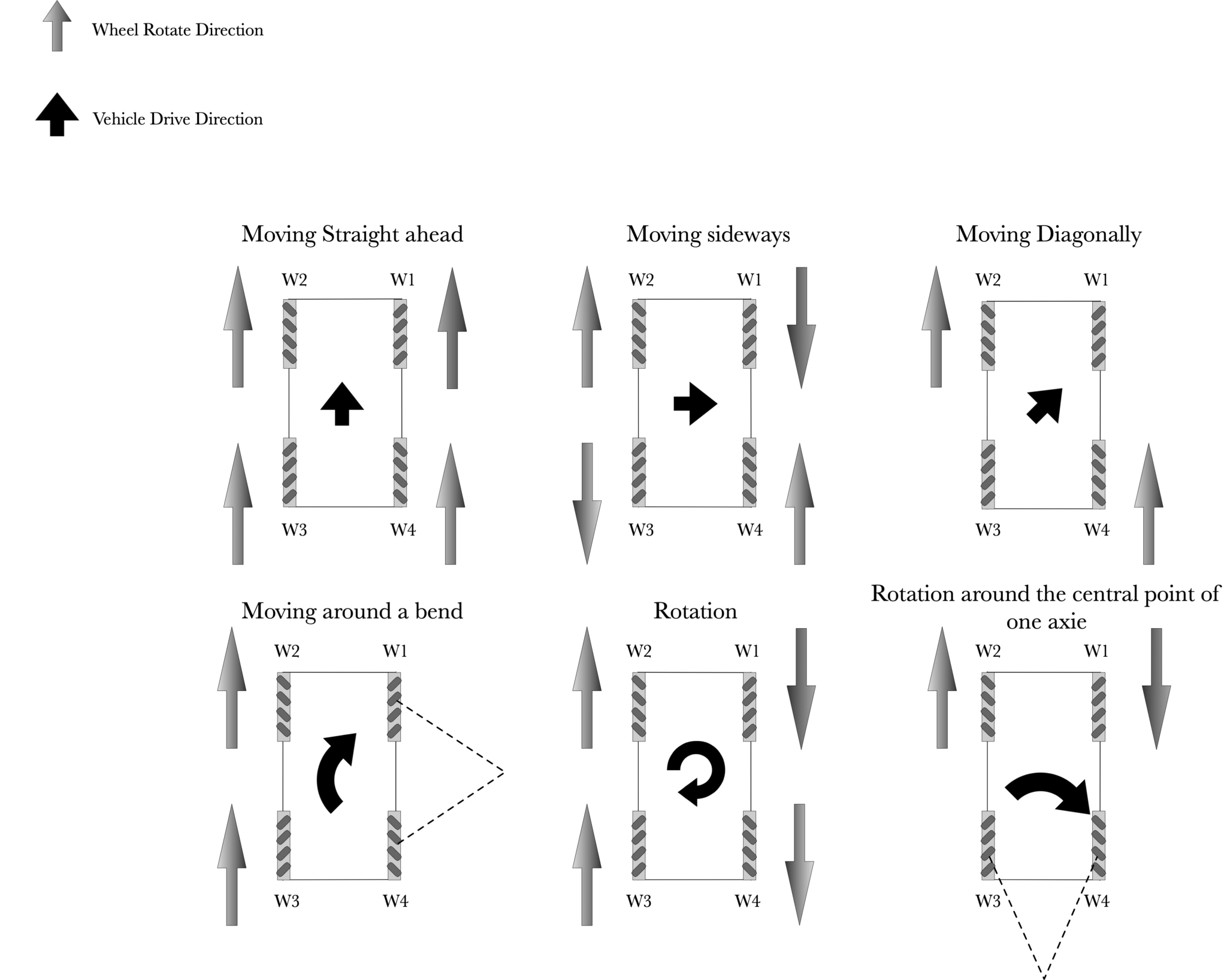 Kinematic model of Mecanum wheel – Invisibleart