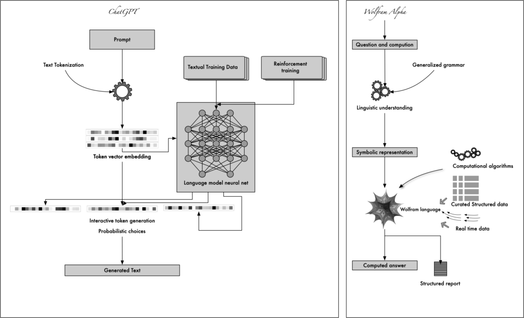 Introduction Transformer Model from Math Perspective – Invisibleart
