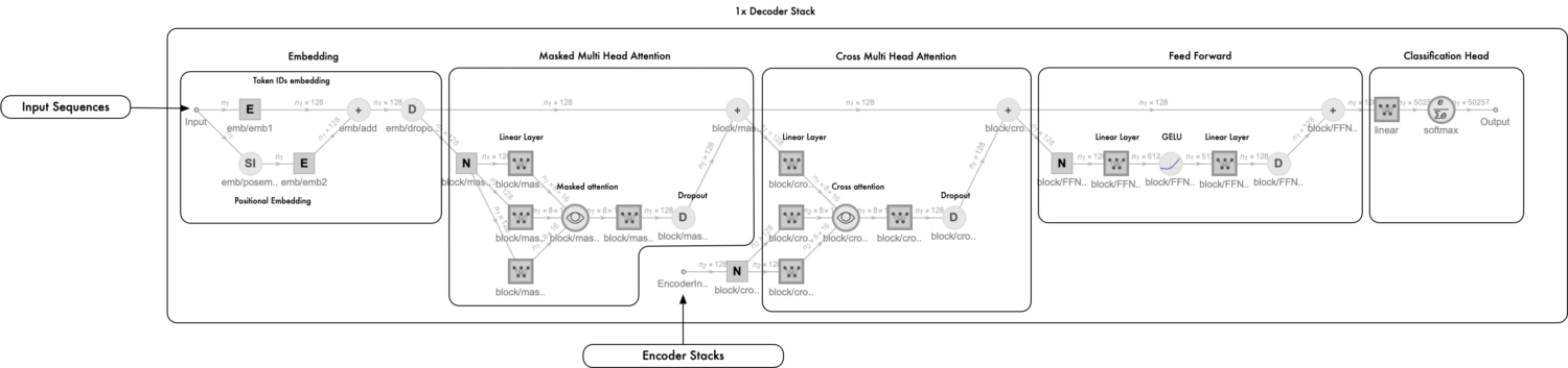 Introduction Transformer Model from Math Perspective – Invisibleart